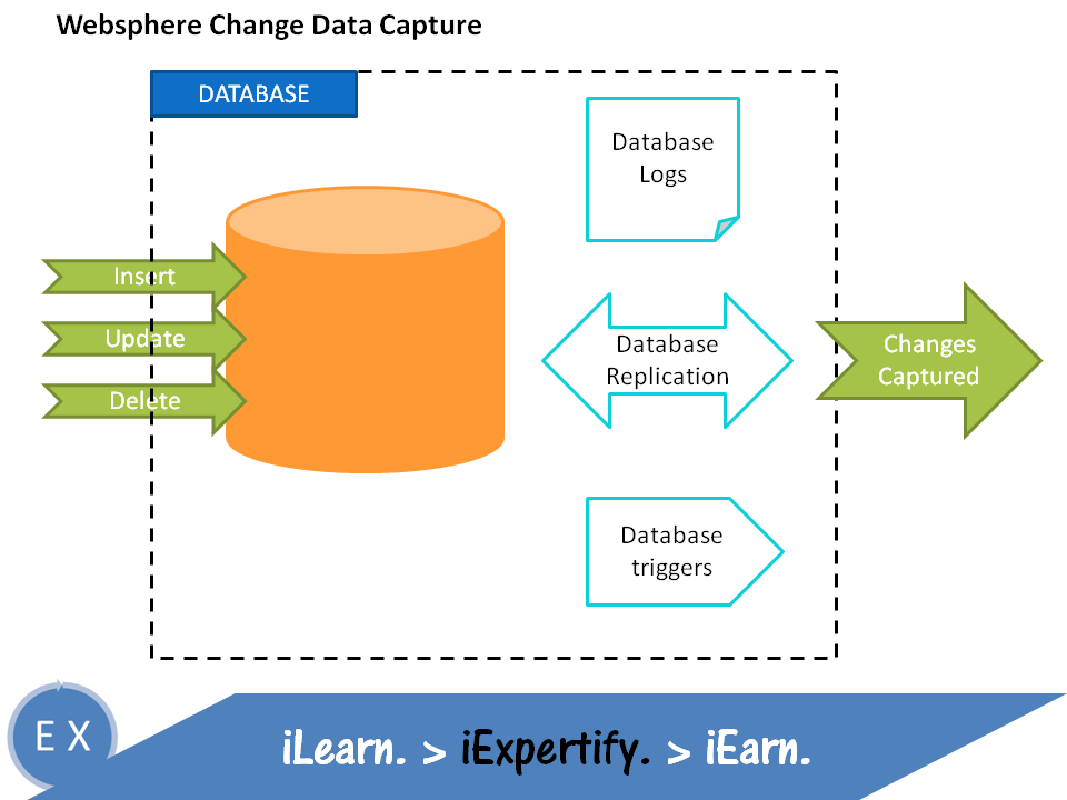 ETL Tools Datastage